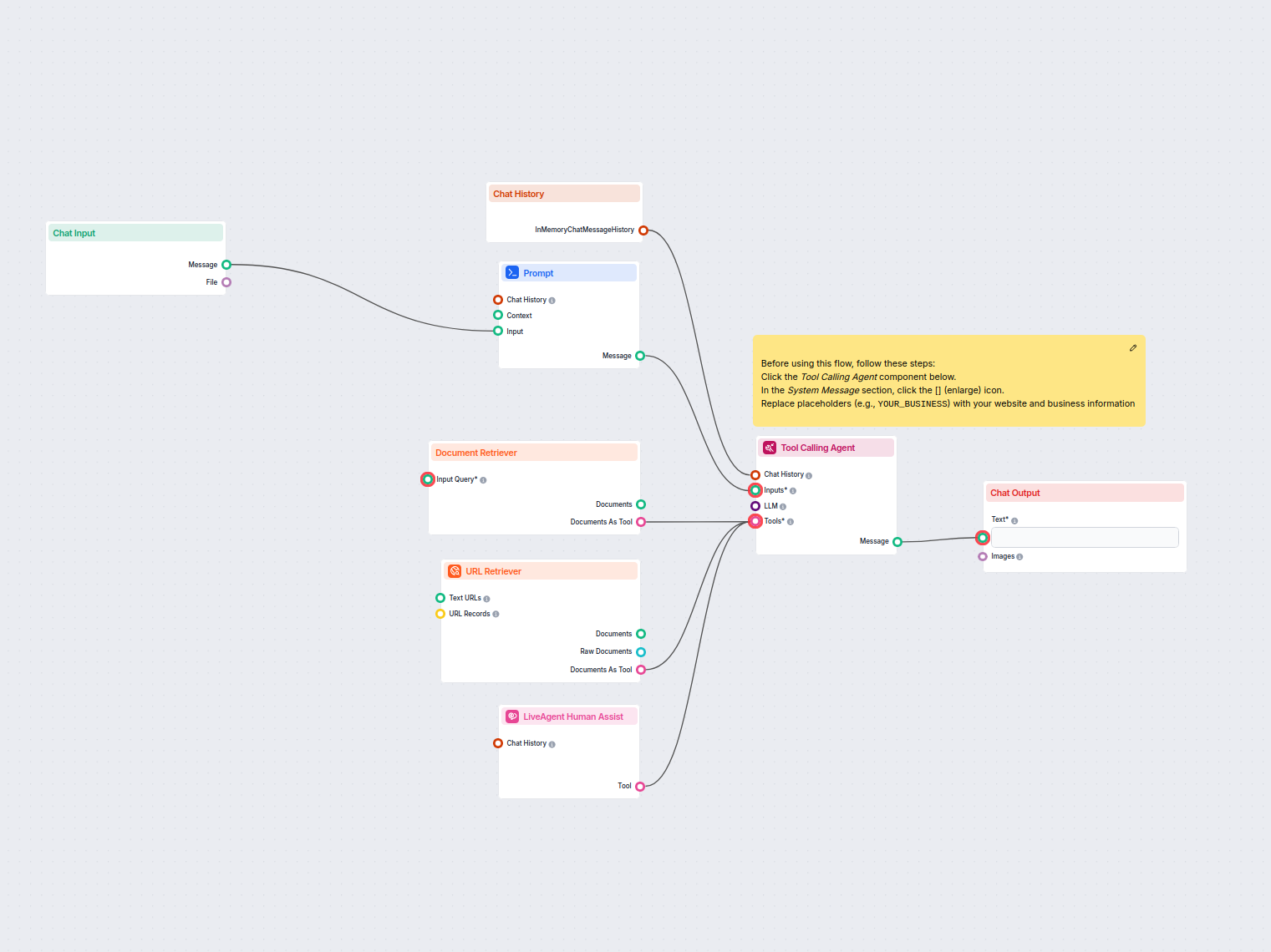 LiveAgent AI Chatbot Support | FlowHunt