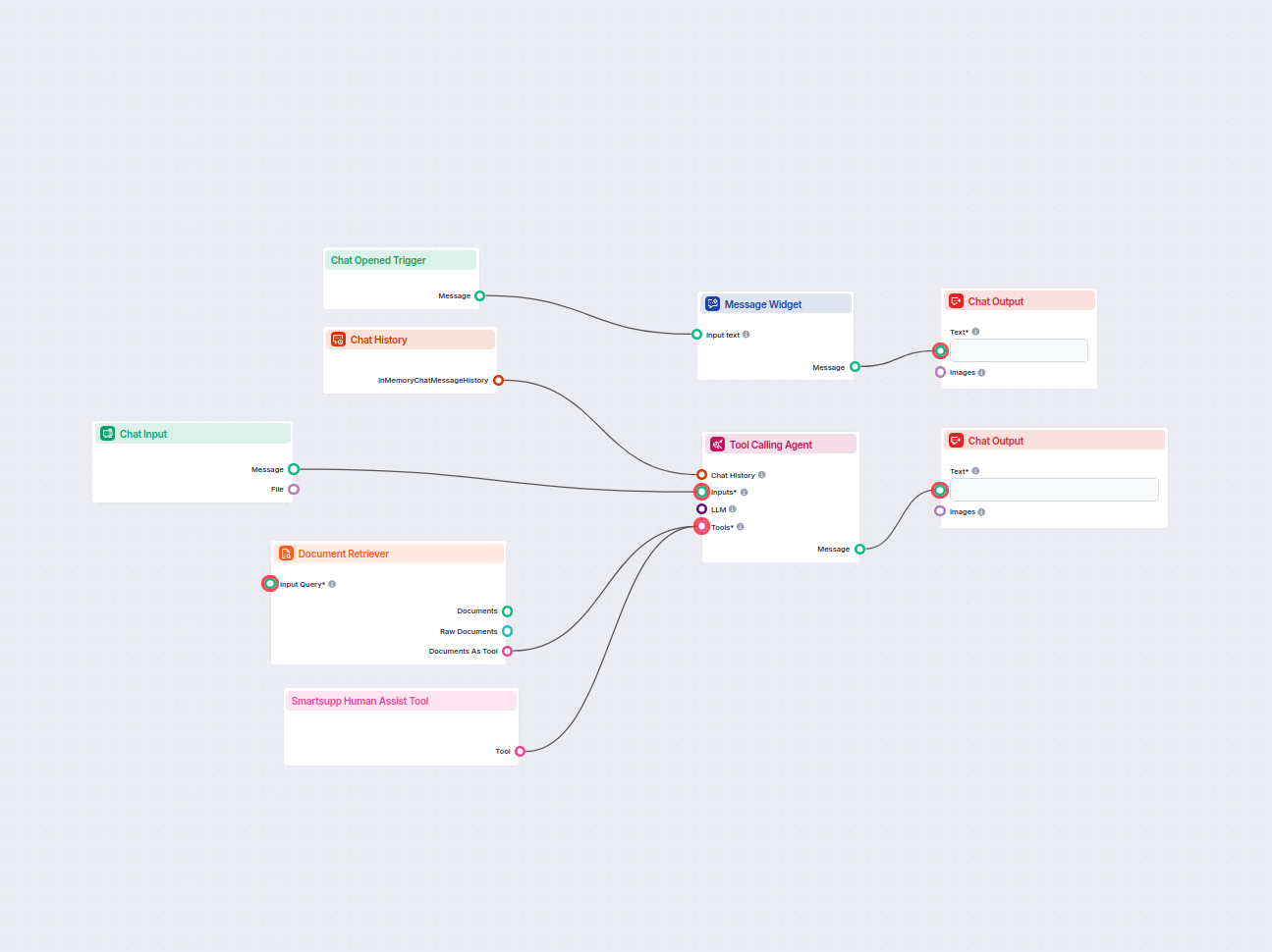 LiveAgent AI Chatbot Support | FlowHunt