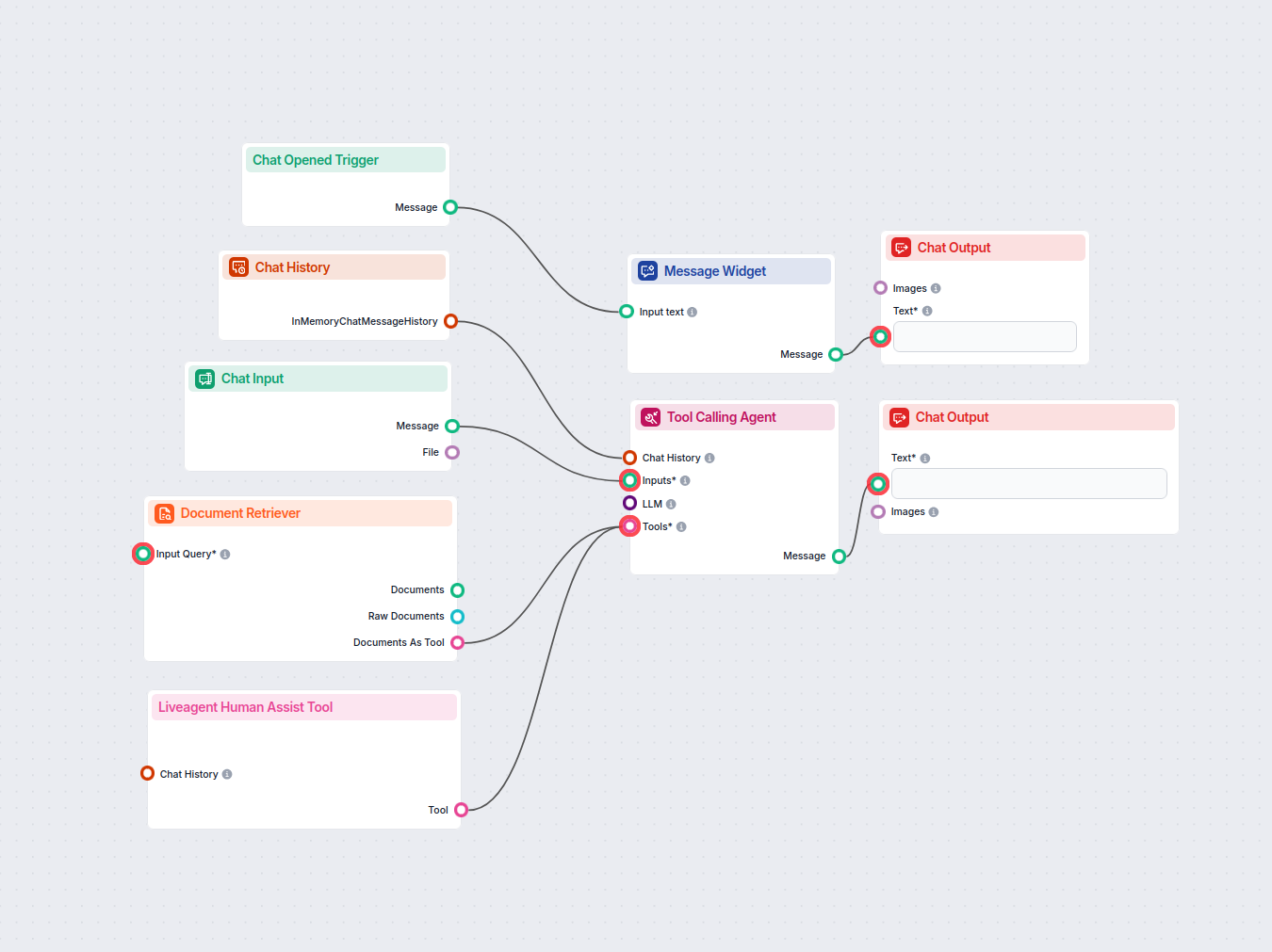 LiveAgent AI Chatbot Support | FlowHunt