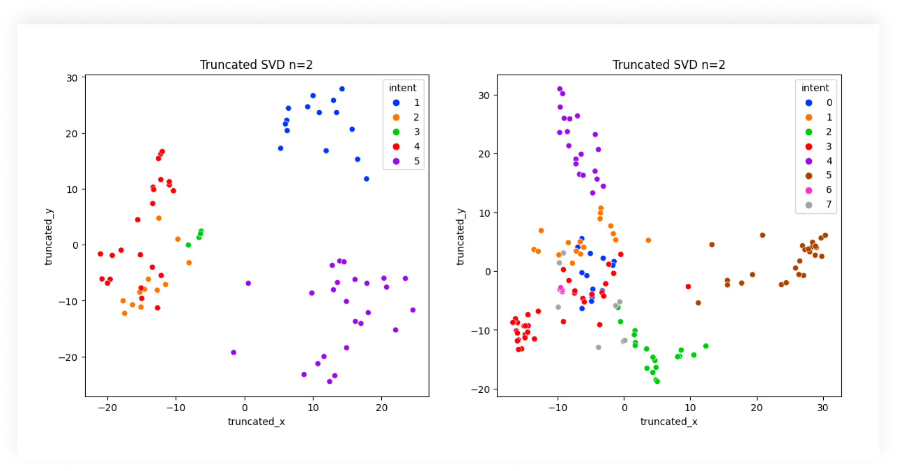 Introduction to AI Intent Classification | FlowHunt