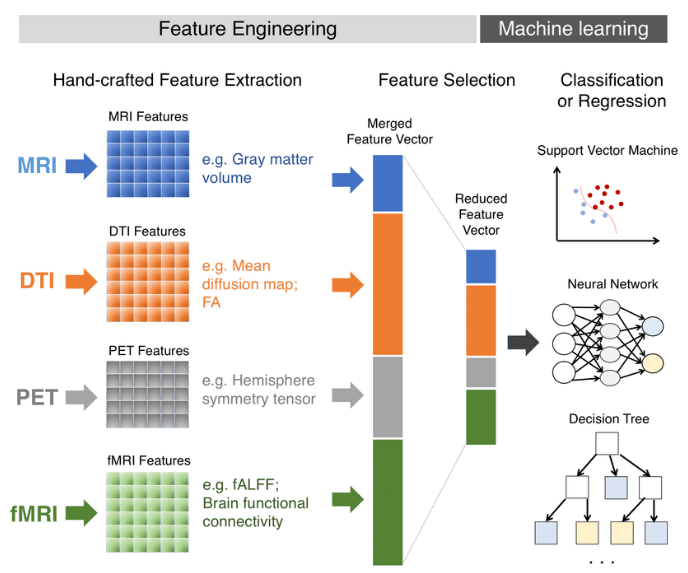 Introduction to AI Intent Classification | FlowHunt