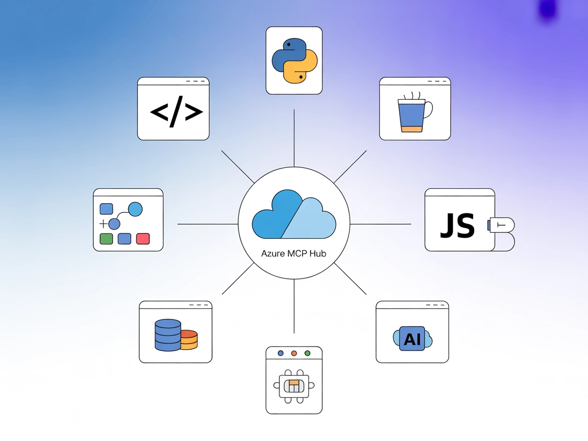 Azure MCP Hub MCP 服务器 | FlowHunt